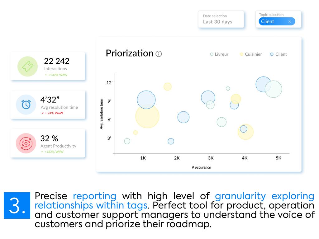 Mayday App Integration with Zendesk Support